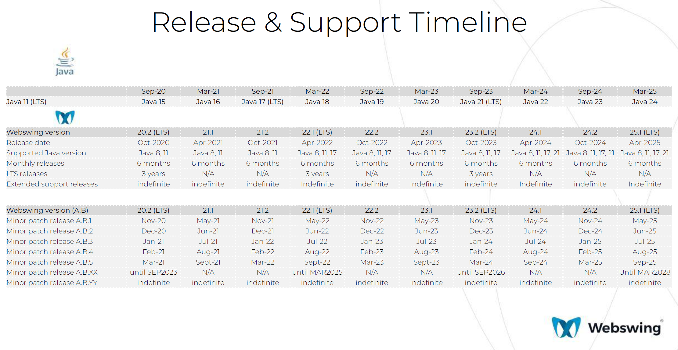 Webswing release cycle explained - Webswing